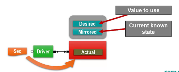 Using the Register Layer | DV Depot